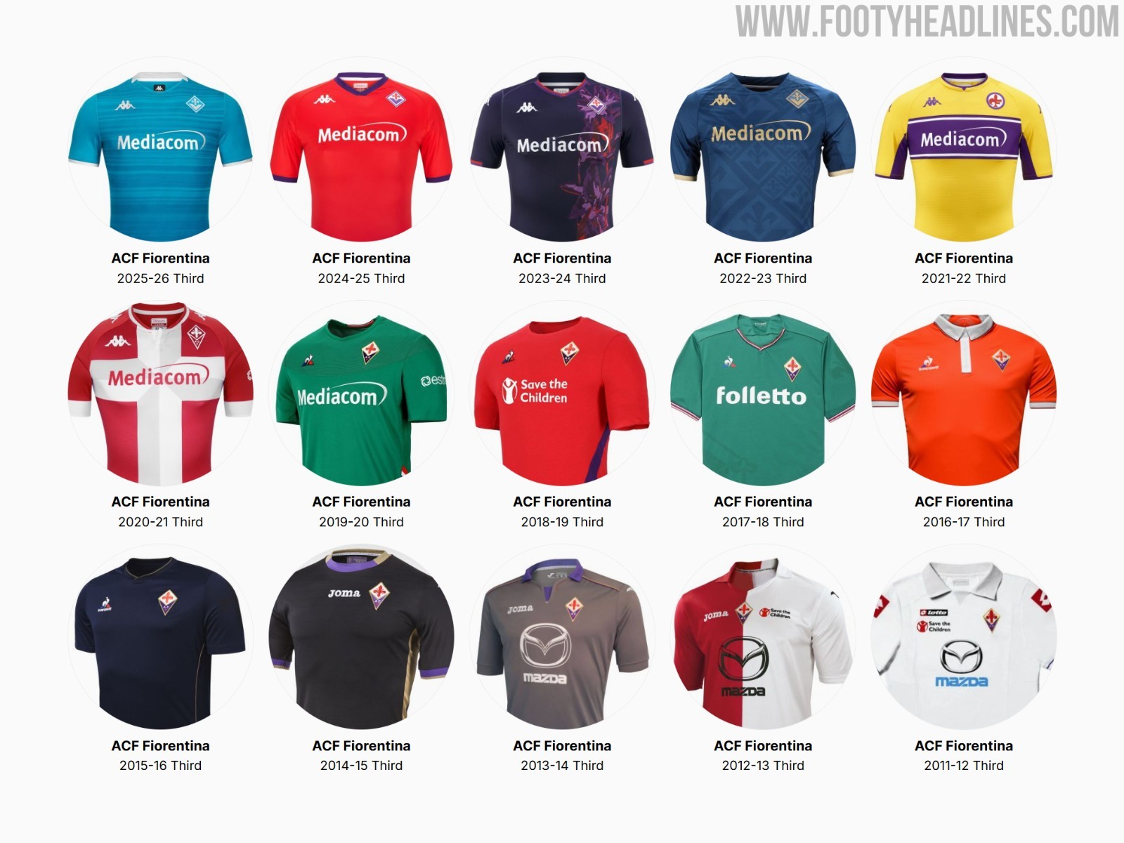 Joma Fiorentina 26-27 Home, Away, Third Kits Colors Leaked + Centenary ...